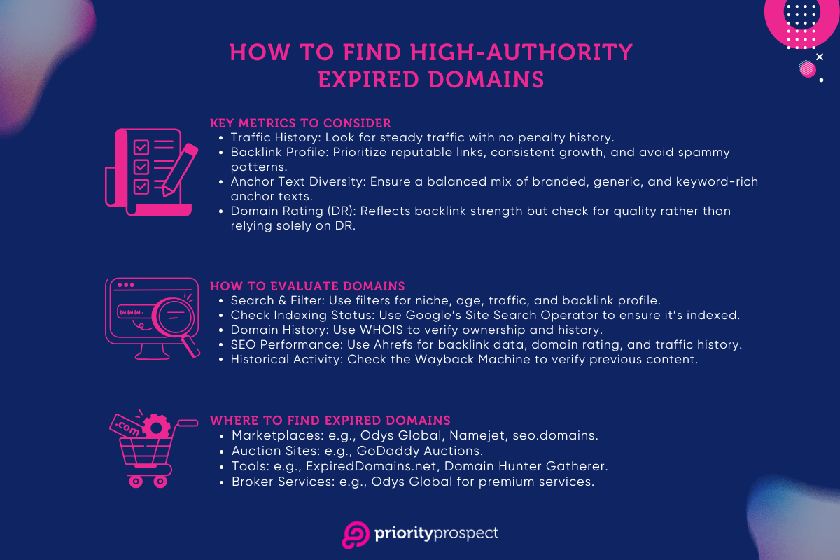 How to Find High-Authority Expired Domains